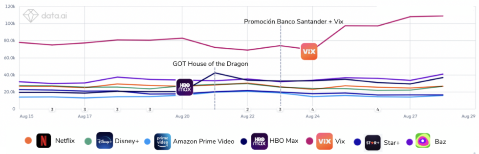 Tendências e dicas para diferenciar seu aplicativo de streaming-Winclap
